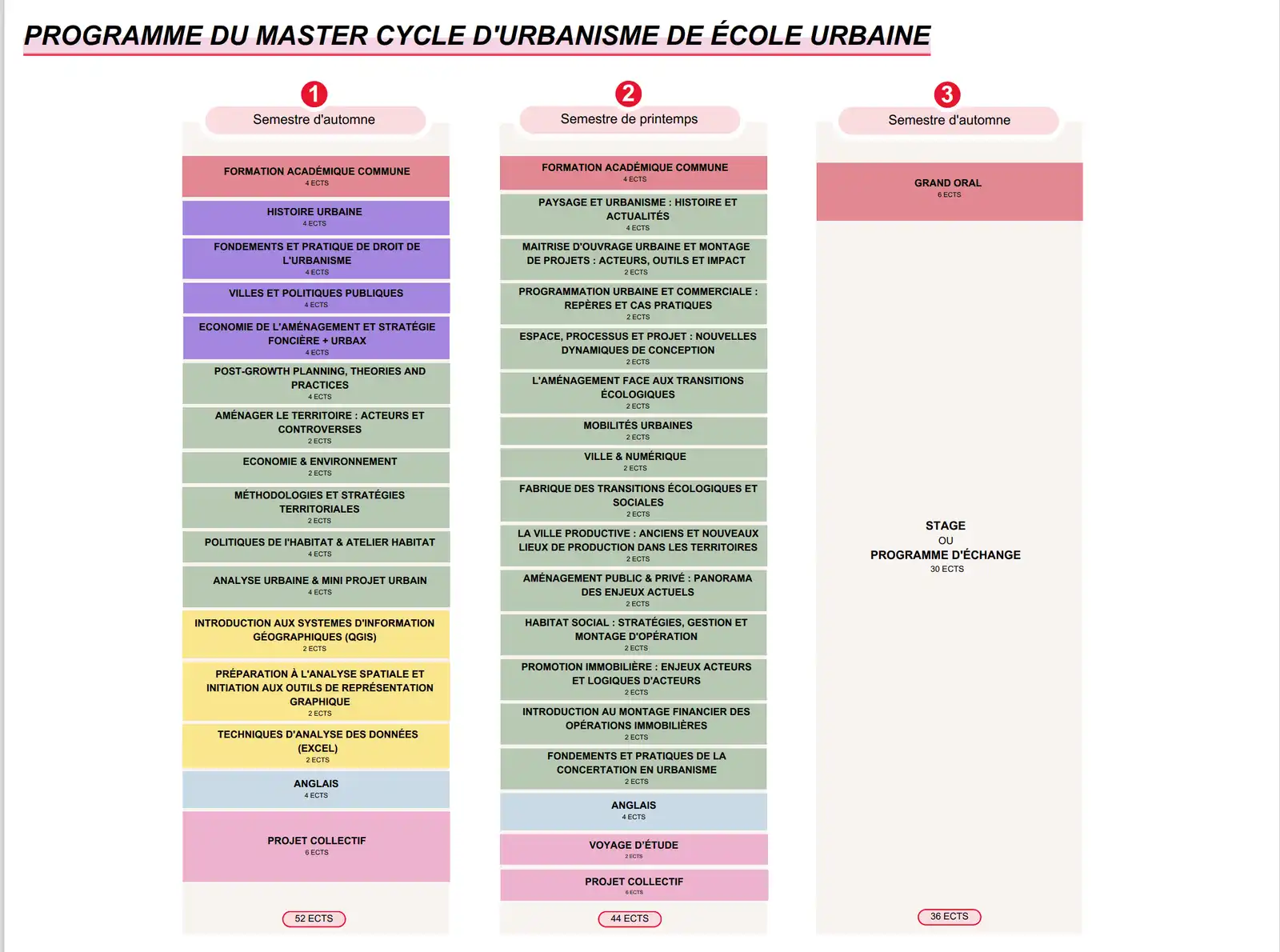Master in urban planning | Sciences Po Urban School