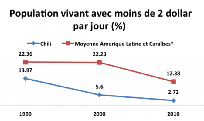 Chili | Sciences Po Observatoire politique de l'Amérique latine et des Caraïbes